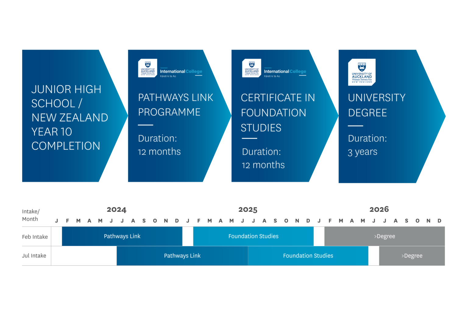 Pathways Link - The University of Auckland International College